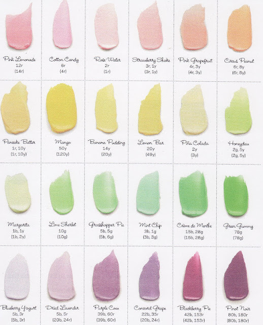 A Sweet Colour Chart