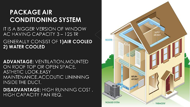 Most Trusted Air Conditioning HVAC Systems You Need To Know