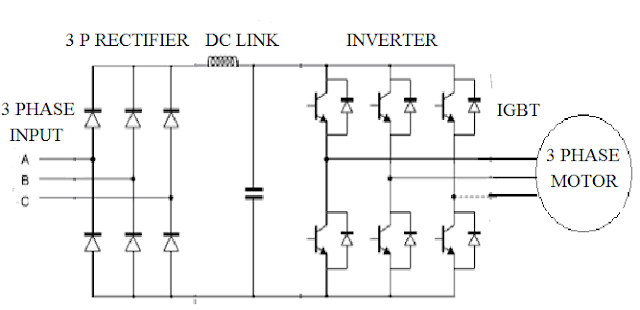 Basic Electronics and Electrical tutorials: Variable frequency variable ...