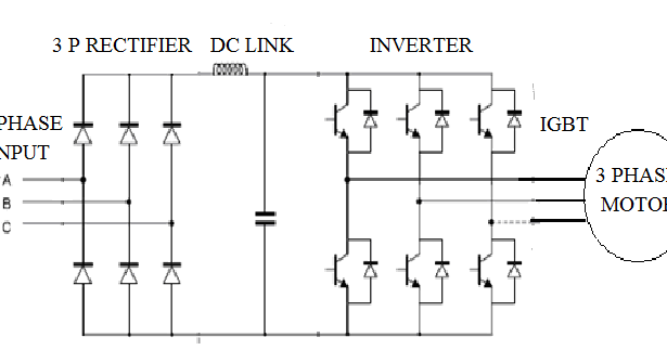 Micro controller and digital electronics: Variable frequency variable ...