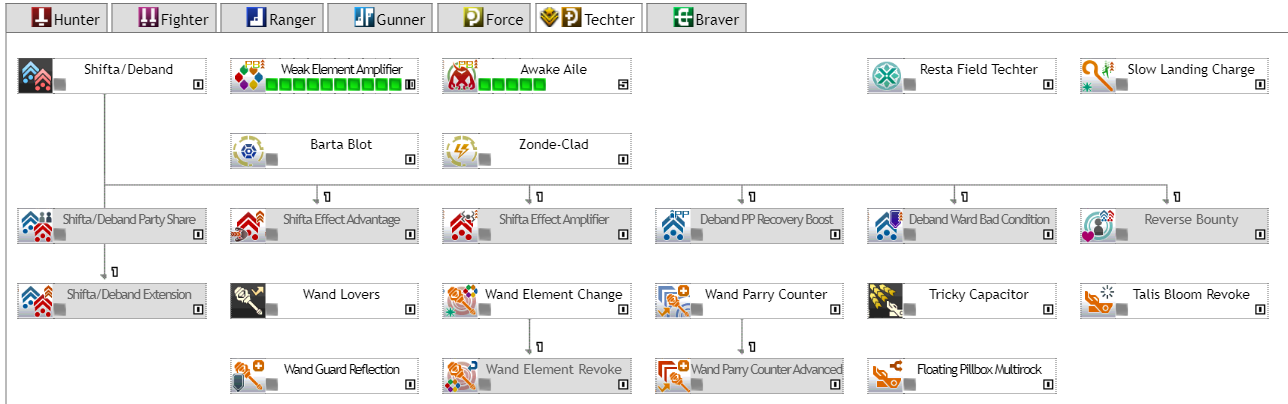 PSO2 Guías: Guías de Phantasy Star Online 2 y NGS: Skill Tree Builds ...