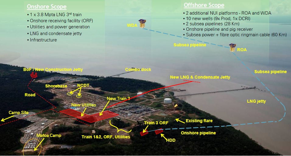 Linux , Java, DimCon & Surveyor Activities: Saipem awarded Tangguh ...
