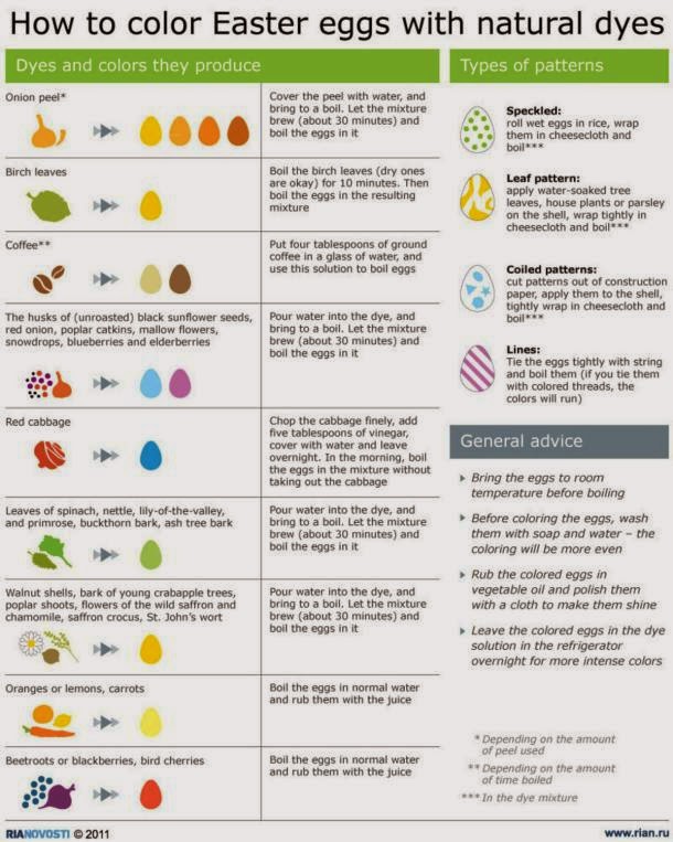 color chart non toxic eggs