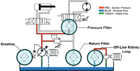 Basic Hydraulics - Fluid Conditioning - Blog.Teknisi