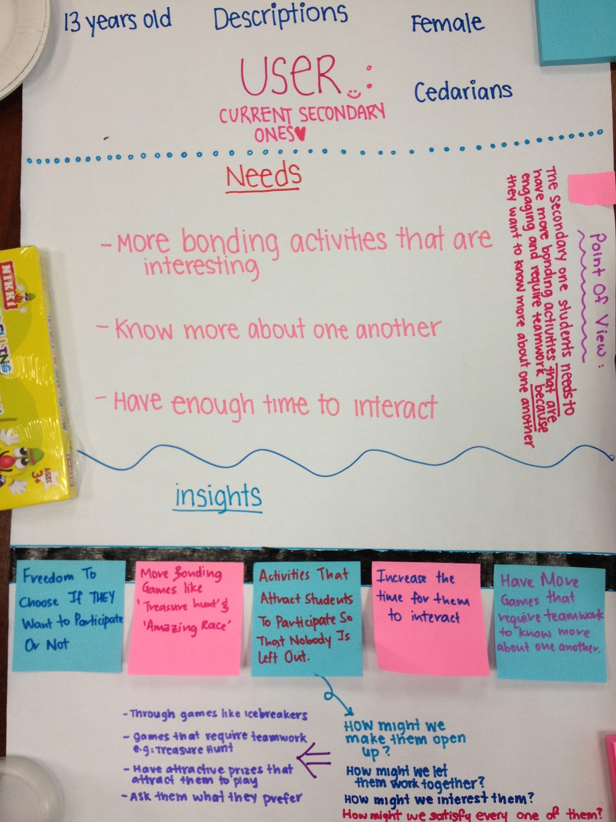 Design Thinking Challenge