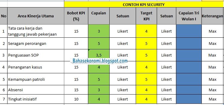 Contoh KPI Security & Penjelasannya