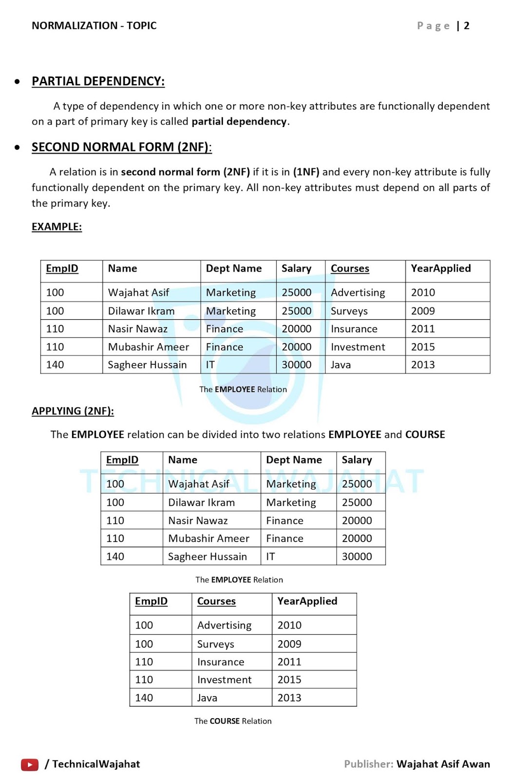DBMS - Normalization & Its Normal Forms