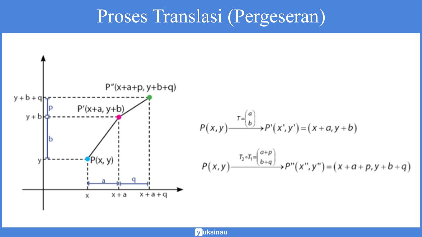 TRANSFORMASI GEOMETRI