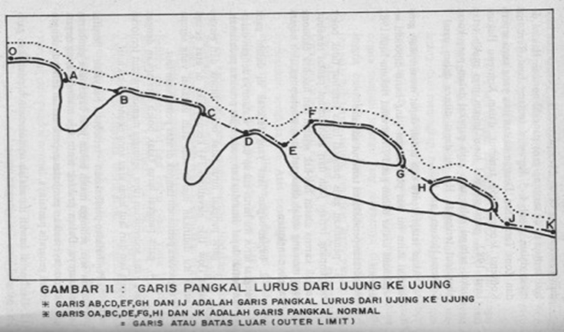 Garis Pangkal ( Baseline ) Garis Pangkal ( Baseline )