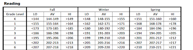 Mrs. Austin's 3rd Grade Class: MAP (measure of academic progress ...