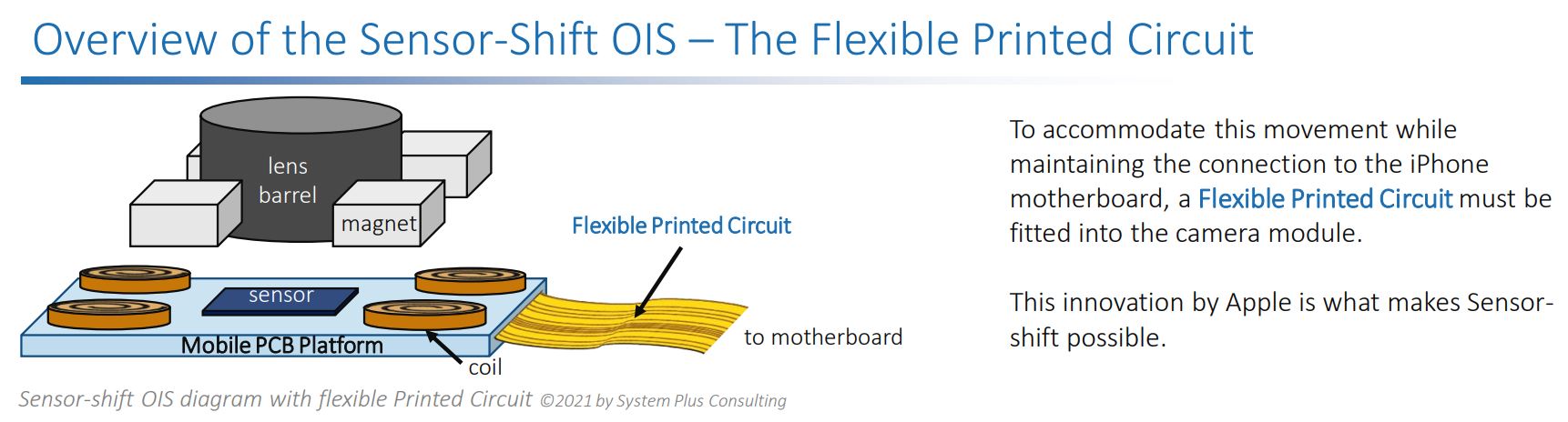 Image Sensors World: iPhone 12 Pro Max Rear Camera Reverse Engineering