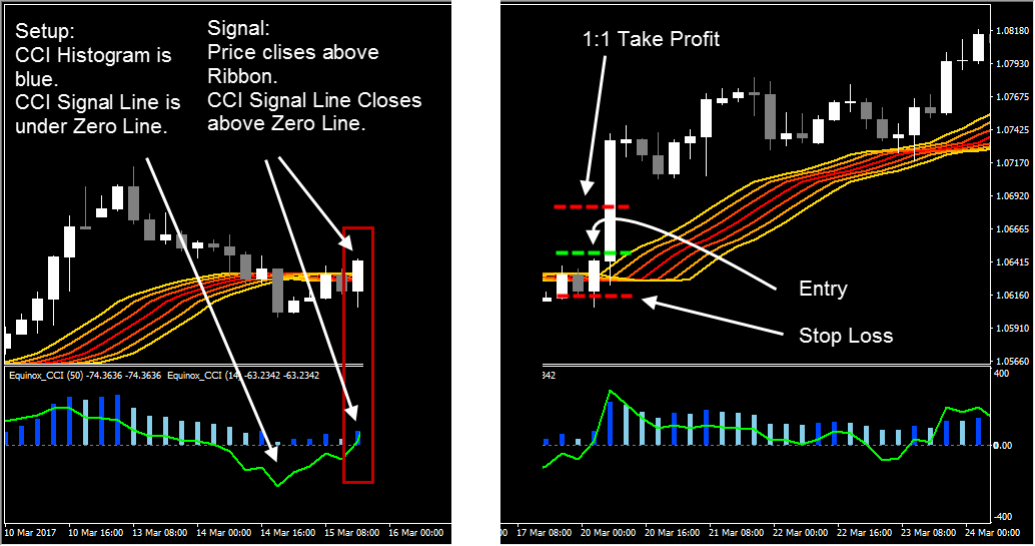 Forex Ribbon System