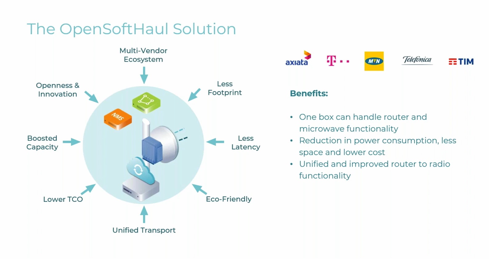 Telecoms Infrastructure Blog: 2020