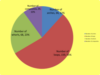 Science^^: Fingerprints