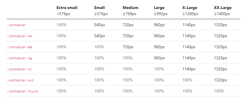 Bootstrap 5 Container