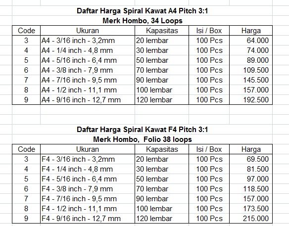 Daftar Harga Spiral Kawat dan Spiral Plastik