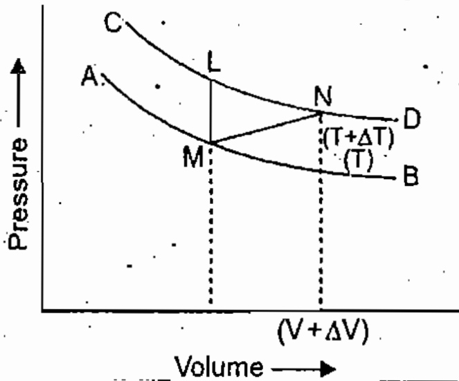 Derivation of Mayer's Formula | Specific Heats Cp and Cv - M-Physics ...