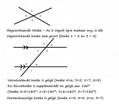 Wiskunde Graad 7 en Graad 8: Hoeke