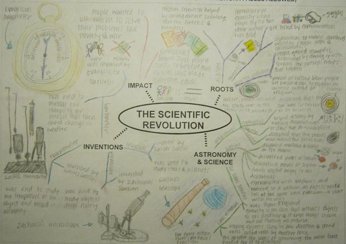 Mr Gray History: Student Work - Scientific Revolution Mind Map