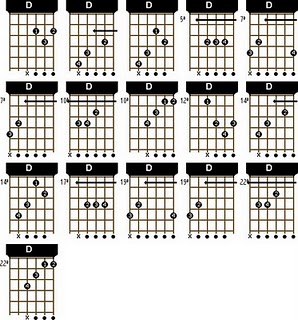 Arte Musical: Aprenda Violao-Formas de Fazer Re Maior