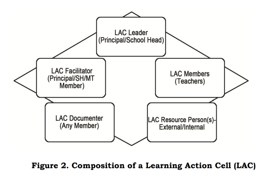 LAC Session Implementation Process - DepedClick