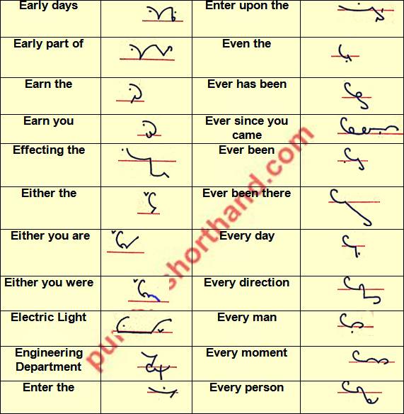 English Shorthand [E] Alphabet Phraseography