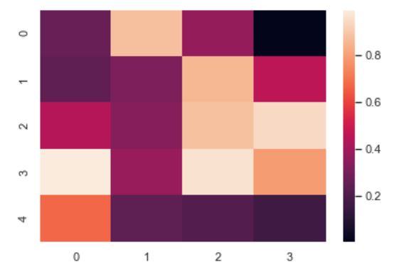 How To Create Heatmap In Tableau - Design Talk