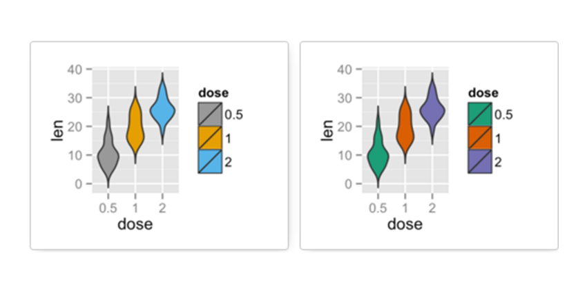 PENGANTAR KOMPUTASI MODERN: Violin Plot - Grouped Plot with Split Violin PENGANTAR KOMPUTASI MODERN: Violin Plot - Grouped Plot with Split Violin