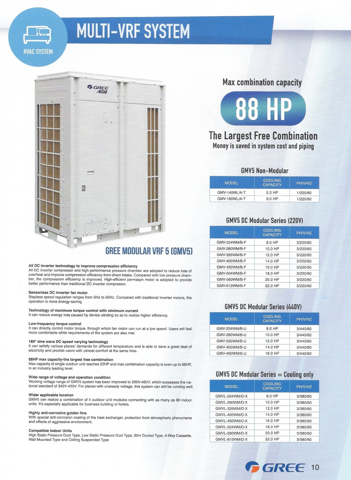 MaximaxSystems.com: GREE MULTI-VRF SYSTEM