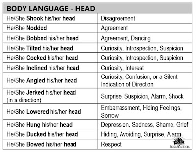 Katie Salidas: Writing Visual Emotions ( Body Language) In Your Story