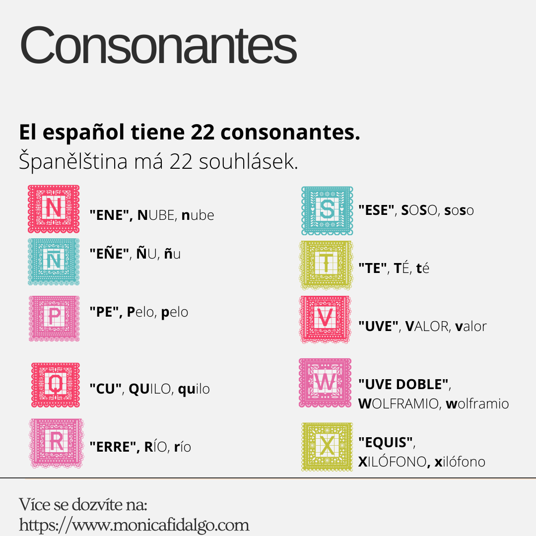 Español con Mónica: EL ABECEDARIO