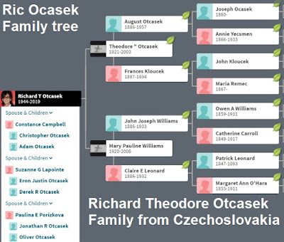 Who was Ric Ocasek, Richard Otcasek? Ancestry, family tree, DNA ...