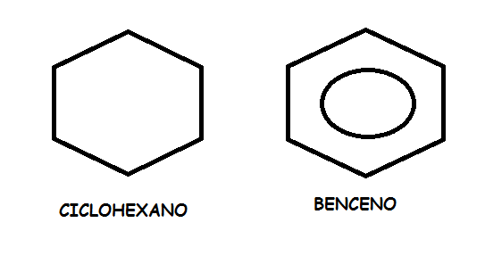 Bienvenidos a Descubrir La Química : El benceno y el ciclohexano