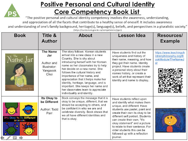 Teaching with Smiles & SEL: Personal and Social Core Competencies Book List