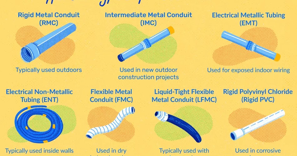 Materials required for computer lab using surface conduit wiring ...