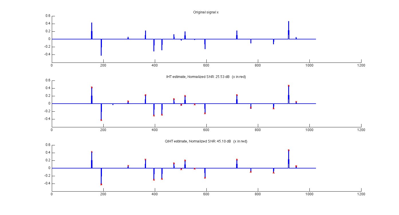 Nuit Blanche Quantized Iterative Hard Thresholding Bridging 1 Bit And High Resolution