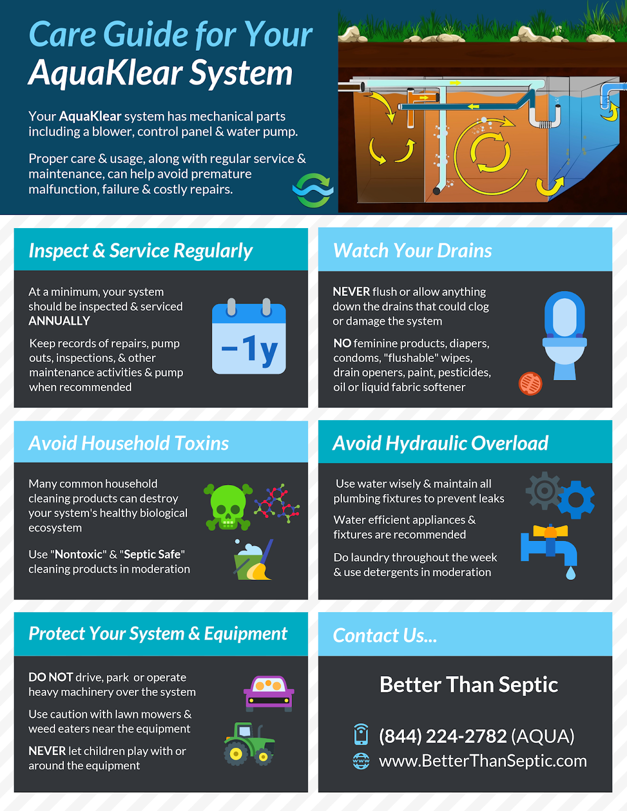 KlearTalk - AquaKlear Septic