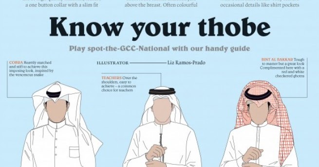 Journeys of Little Foot: Know Your Thobe