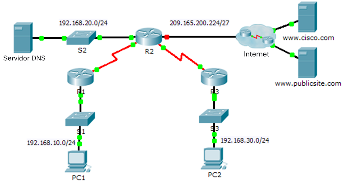 fundamentos de redes: Configuracion de DHCP