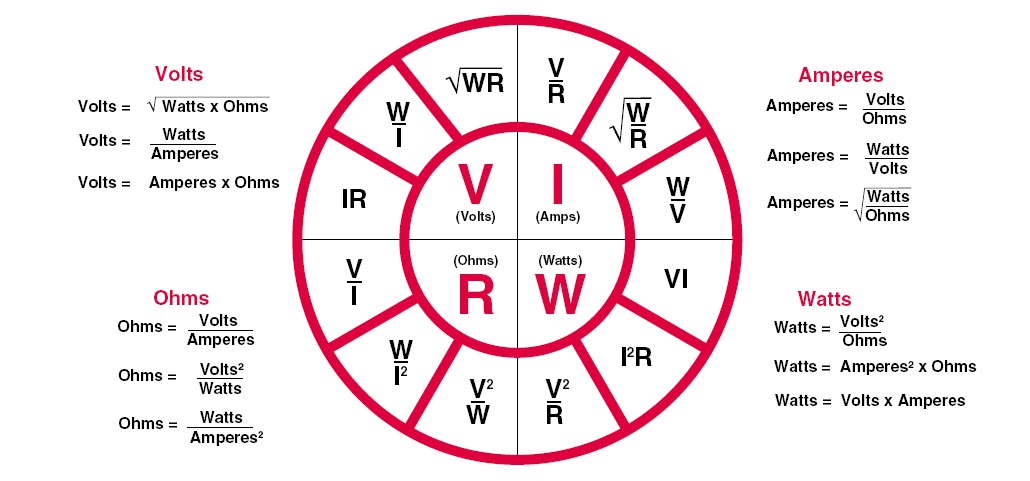 electricidad: la ley de Ohm