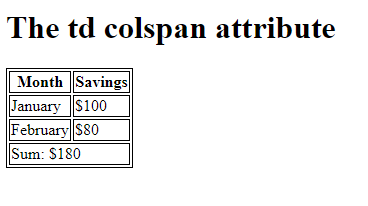 What is rowspan and colspan in HTML?