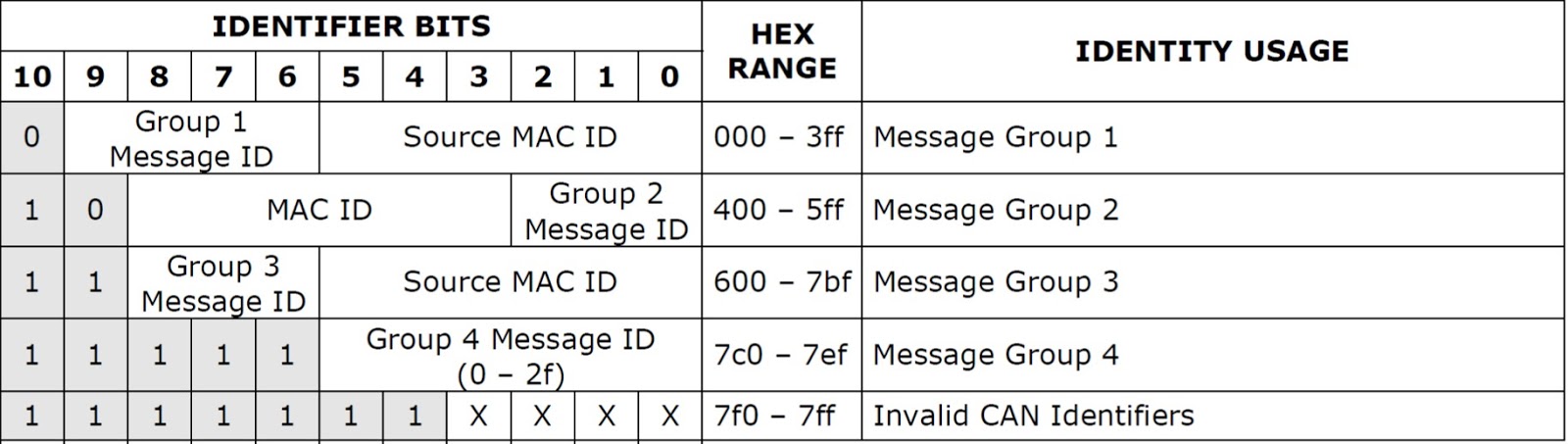 Device Net - Instrumentation Engineering