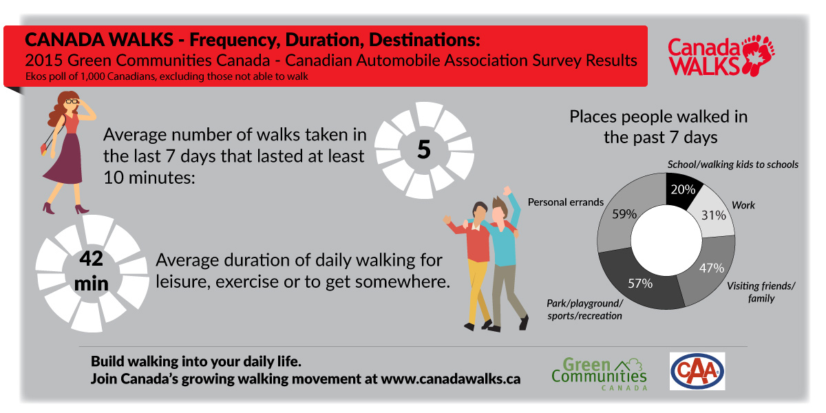 Health Observation: Walking - A Healthy Lifestyle