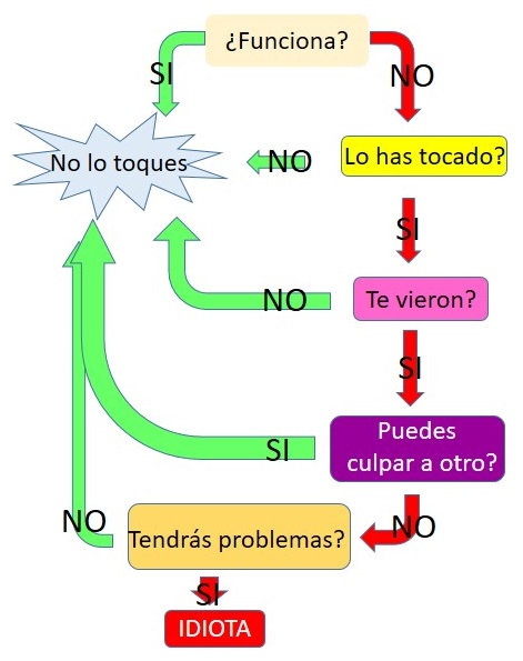 si funciona no lo toque | Pídase la otra