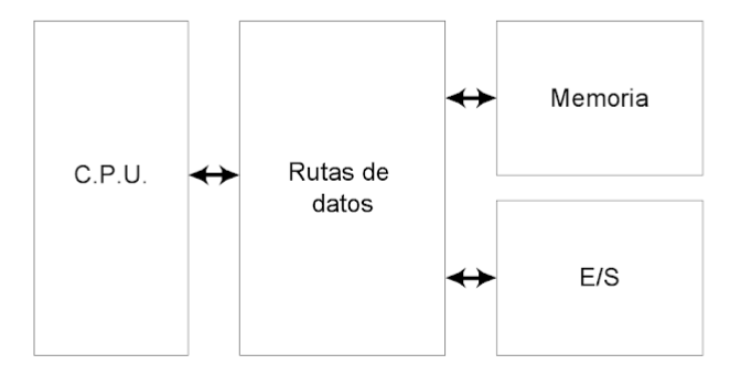 Articulo: Tecnología aplicada a los CPU.