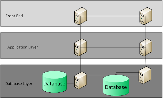 SharePoint Tips and Tricks: Infrastructure for SharePoint 2013 ...