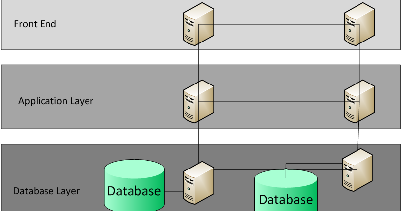 SharePoint Tips and Tricks: Infrastructure for SharePoint 2013 ...