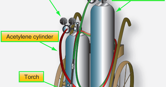 Types of Welding Used in Aircraft | Aircraft Systems