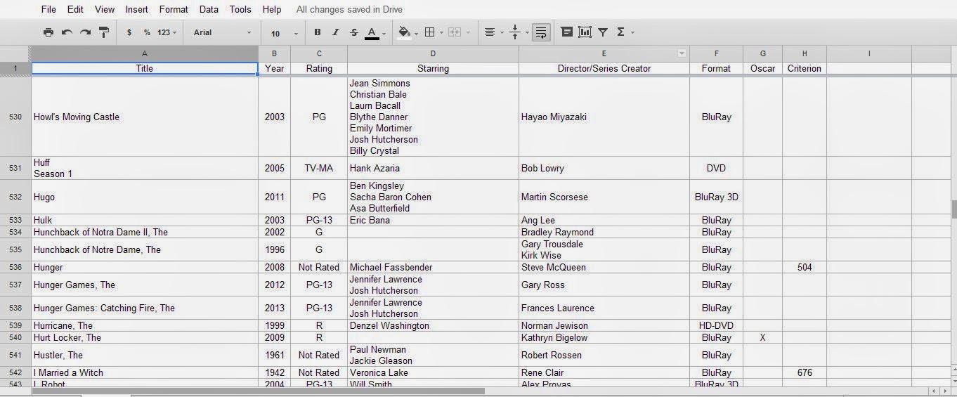 How to Pick and Sort Movies | The Daily Life of a Film Critic