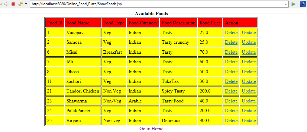 Online Food Ordering System Project using JSP and Servlet and MySQL